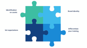 Training Program Names: The Definitive Guide to Choosing Your Next ...