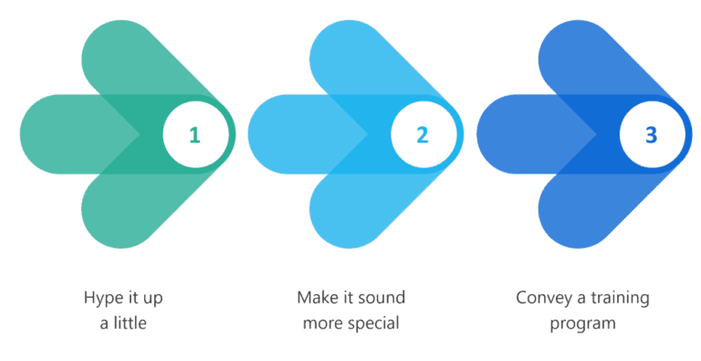 Training Program Names: The Definitive Guide to Choosing Your Next ...