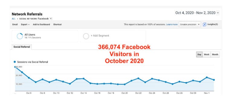 How Jon Dykstra of FatStacksBlog.com Added Multiple 6-Figures to His ...