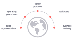 What is Just-In-Time Learning? A Complete Guide to the Benefits ...