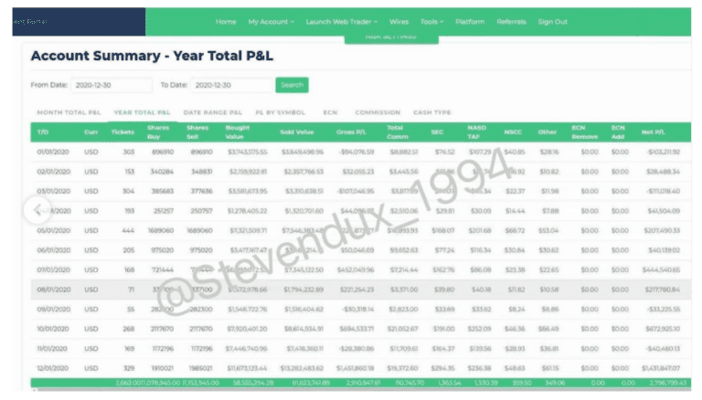 How Steven Dux Turned His Skills in Day Trading into the Freedom ...