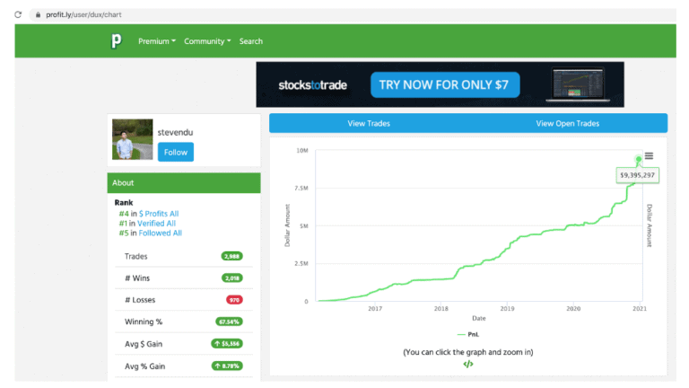 How Steven Dux Turned His Skills in Day Trading into the Freedom ...