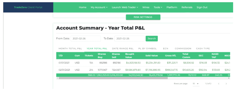 How Steven Dux Turned His Skills in Day Trading into the Freedom ...