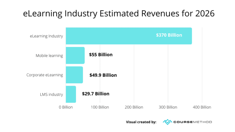 38 In-Depth Online Learning Statistics: eLearning is the Future ...