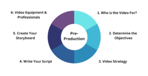 How to Write a Video Outline Without the Fuss | Course Method