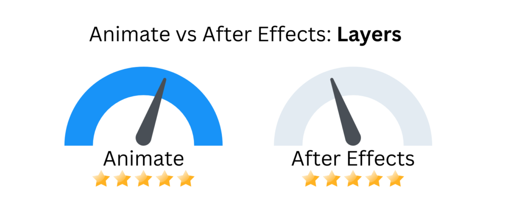 Adobe Animate Vs After Effects: The Great Debate | Course Method