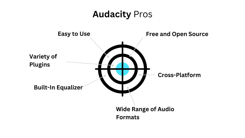 Audacity Vs. Adobe Audition: Comparing Two Popular Audio Editing Software | Course Method