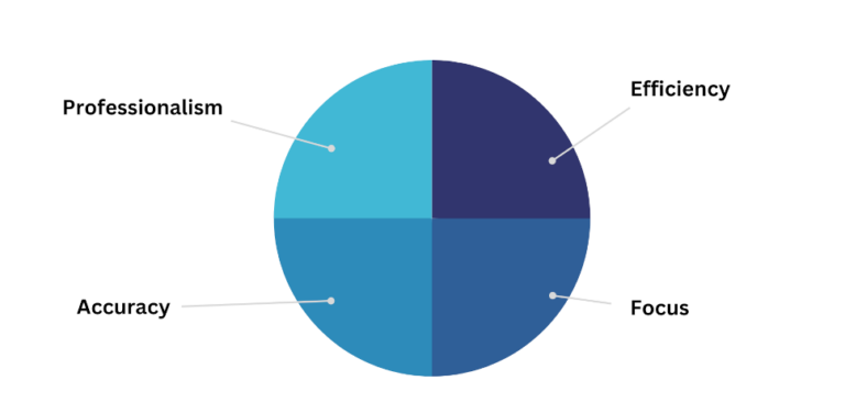 What is a Teleprompter: Pros and Cons + How to Use One | Course Method